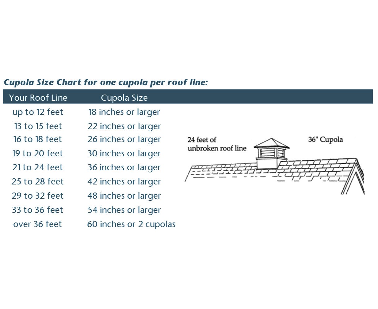 Windsor Vinyl Cupola with Black Aluminum Roof – Good Directions